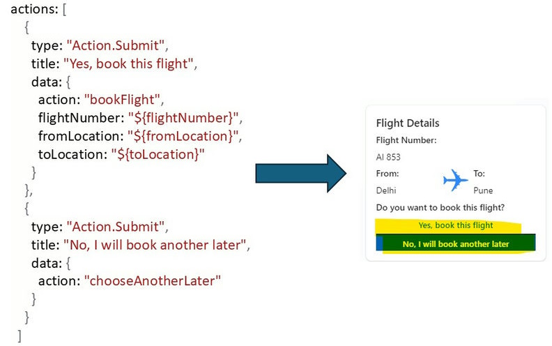 Make Conversations Interactive with Adaptive Cards Copilot Studio